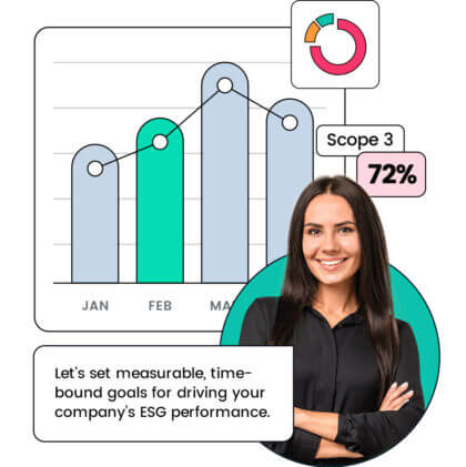 Strategic ESG Target Setting Services | Good.Lab