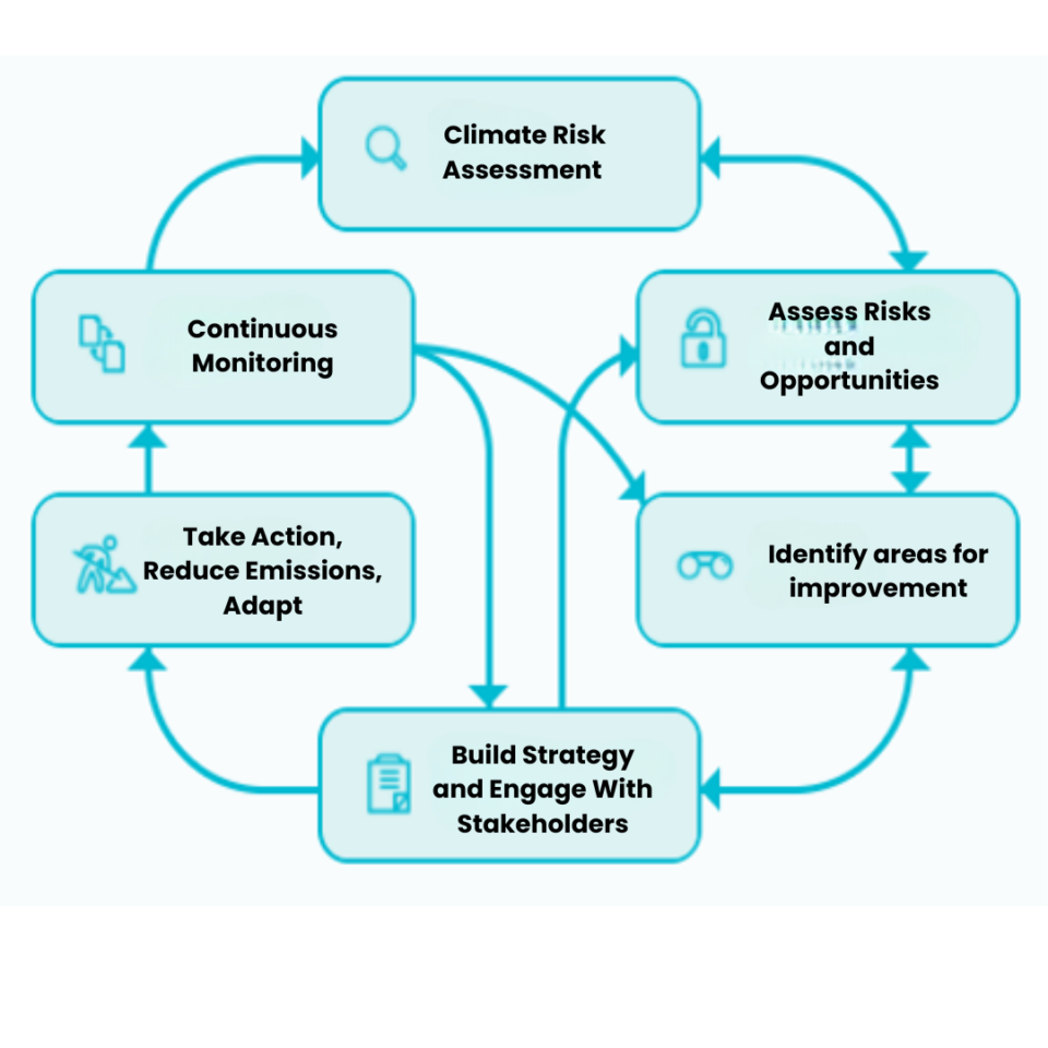A Comprehensive Guide to Climate Risk in 2024