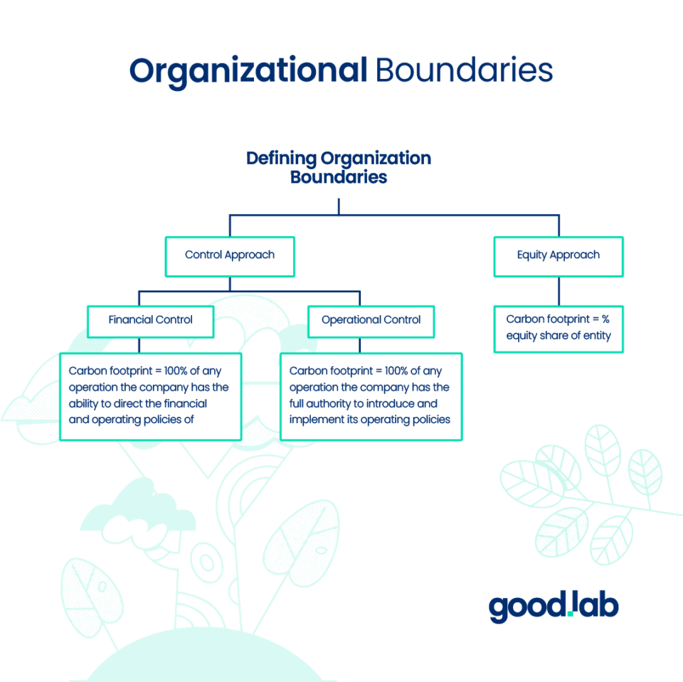 Carbon Accounting 101: An In-Depth Guide to GHG Calculations