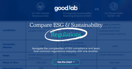 ESG & Sustainability Infographics | Good.Lab
