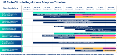 TCFD Reporting & CA SB 261: Align Early, Benefit Faster